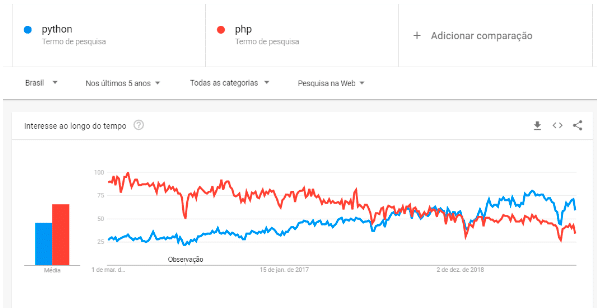 Desenvolvedor python: O que faz - Blog - Harve