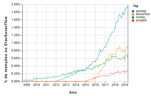 Python para que serve: top 5 utilidades - Blog - Harve