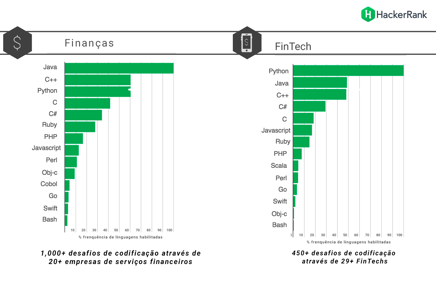 Python para que serve: top 5 utilidades - Blog - Harve