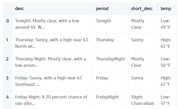 Python para que serve: top 5 utilidades - Blog - Harve