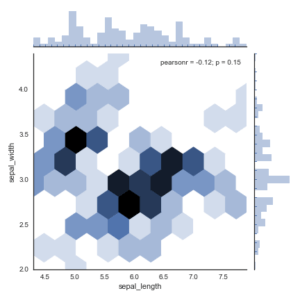 Python para que serve: top 5 utilidades - Blog - Harve
