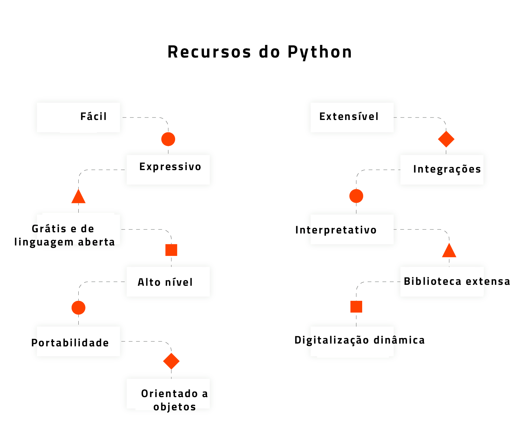 Python é a melhor linguagem de programação? - Blog - Harve