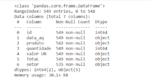 Pandas Python: vantagens e como começar - Blog - Harve