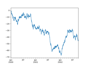 Pandas Python: vantagens e como começar - Blog - Harve