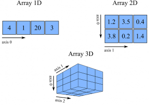 Numpy Python: O que é, vantagens e tutorial inicial - Blog - Harve