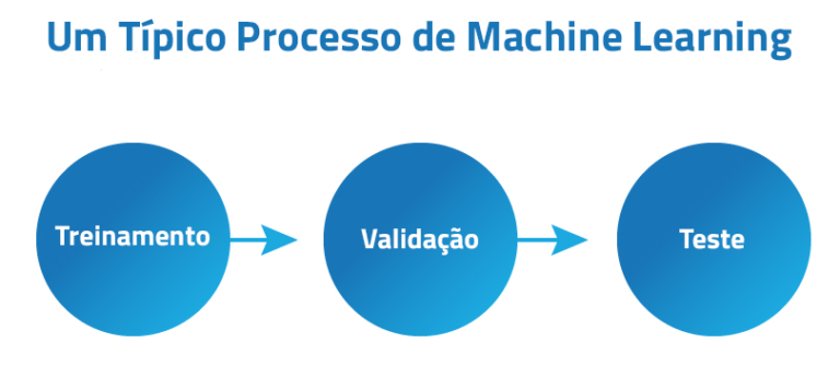 Machine Learning: o que é? Guia Completo - Blog - Harve
